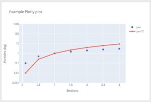 Bokeh Vs Plotly: Which One Is Better In 2022? - Buggy Programmer