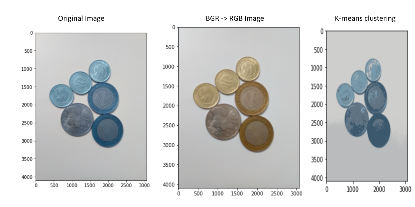 What Is Image Segmentation: Which Is The Best Way To Do It? - Buggy ...