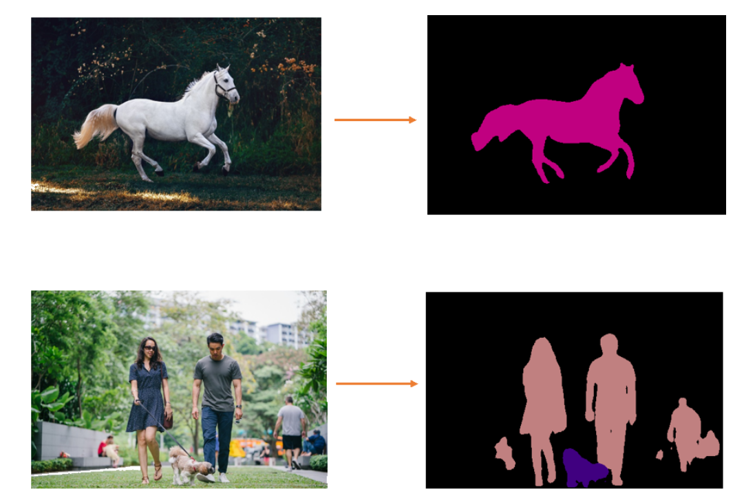 What Is Image Segmentation: Which Is The Best Way To Do It? - Buggy ...