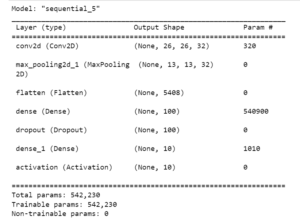 What Are The Layers In CNN: How To Utilize Them