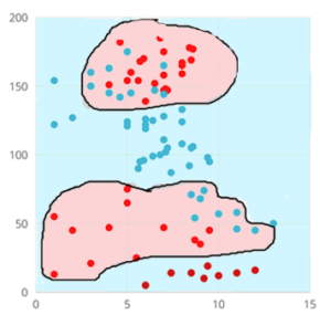 Support Vector Machine: One Of The Easiest Classification Model - Buggy Programmer