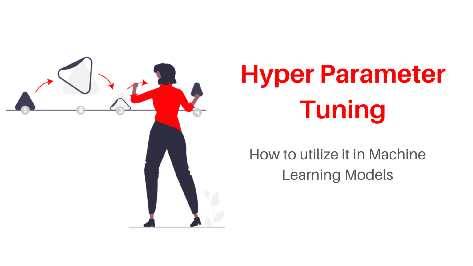 Hyperparameter Tuning: All You Need To Know - Buggy Programmer