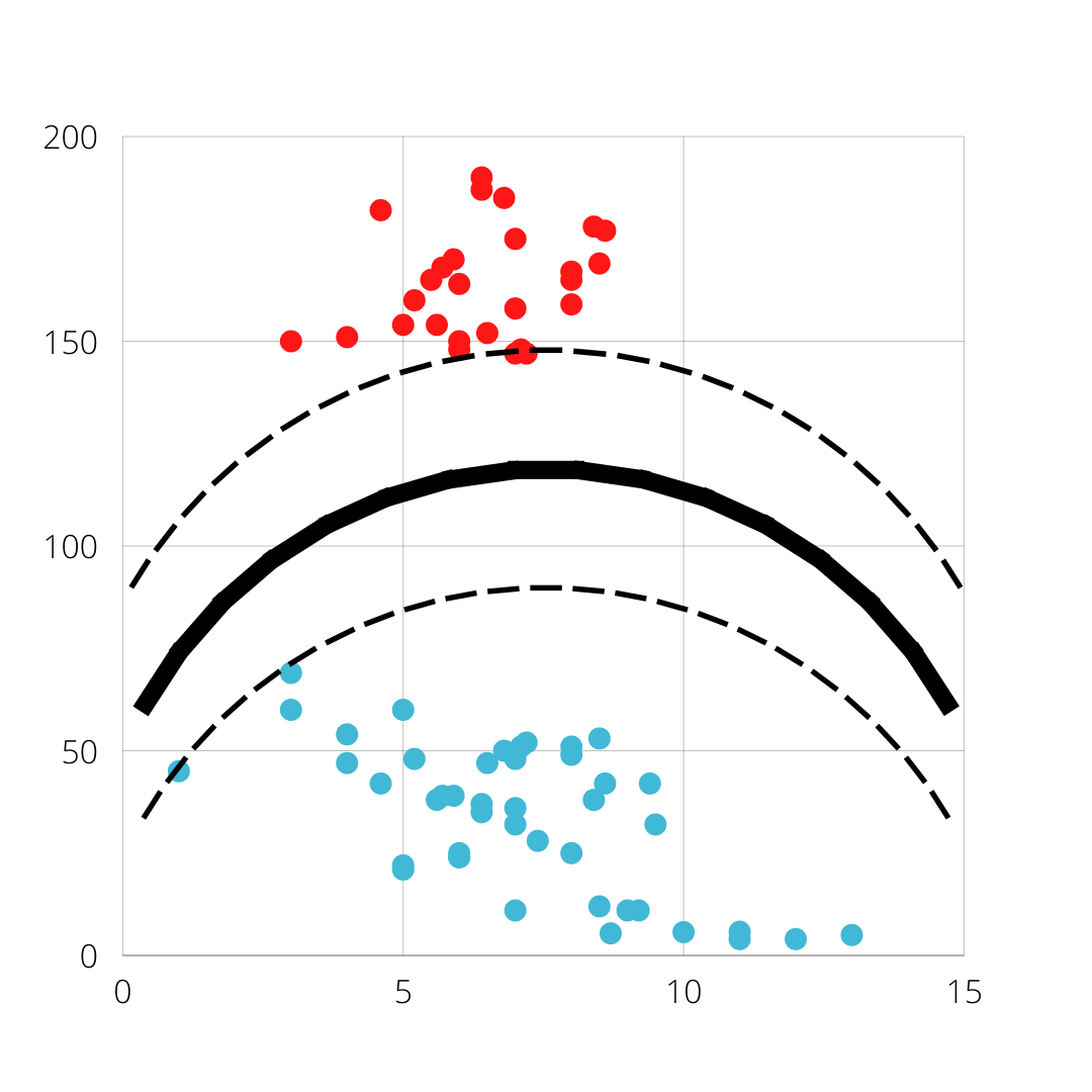 Support Vector Machine: One Of The Easiest Classification Model - Buggy ...