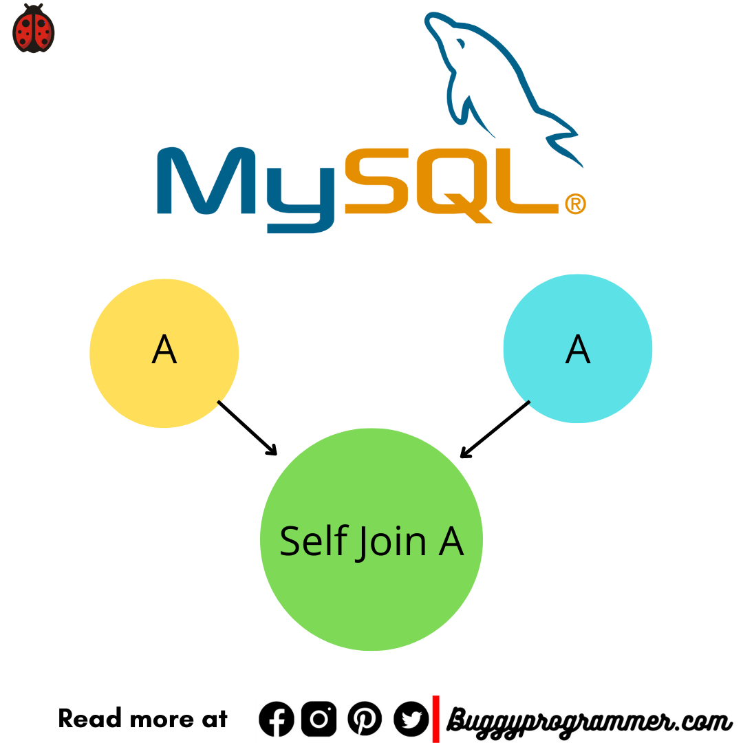 Understanding Mysql Self Join In An Easy Way Buggy Programmer