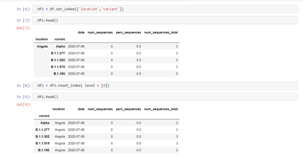 Understand How To Convert Pandas Multiindex Columns To Single Index Columns In 2022 Buggy